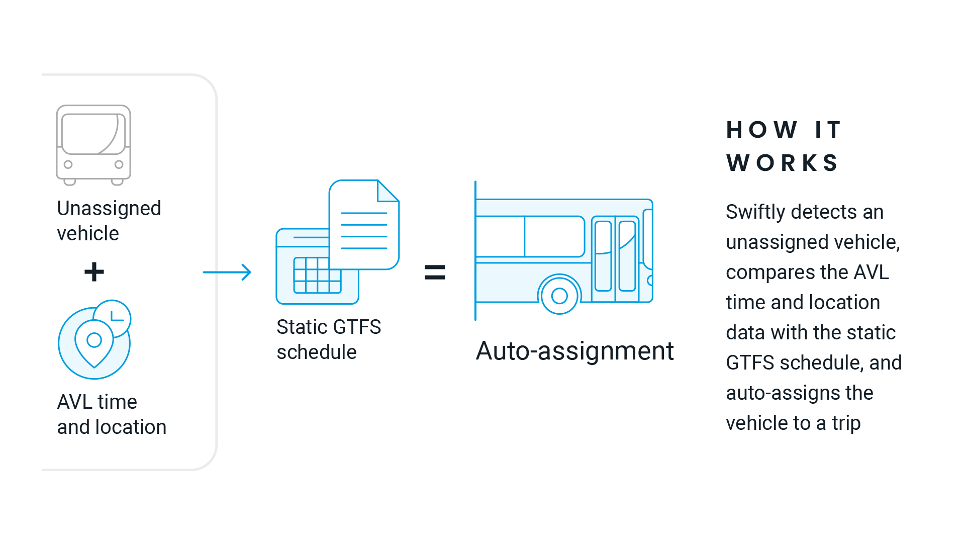 3 lessons from hundreds of data therapy sessions | Swiftly