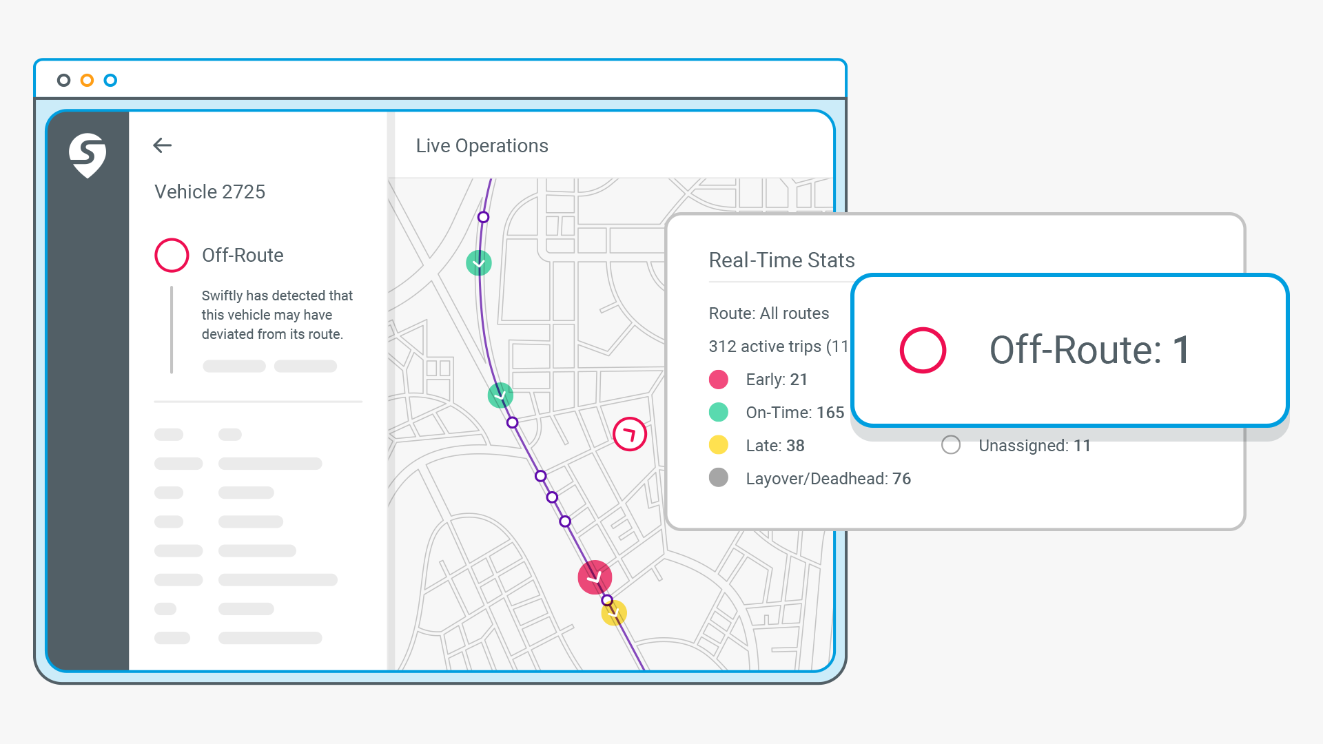 Detour ahead: Supporting detours from beginning to end | Swiftly