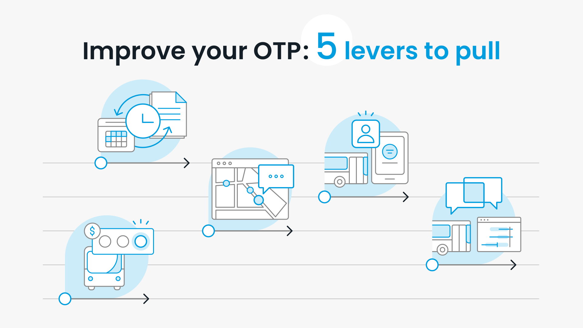5 ways to improve your agency’s on-time performance | Swiftly