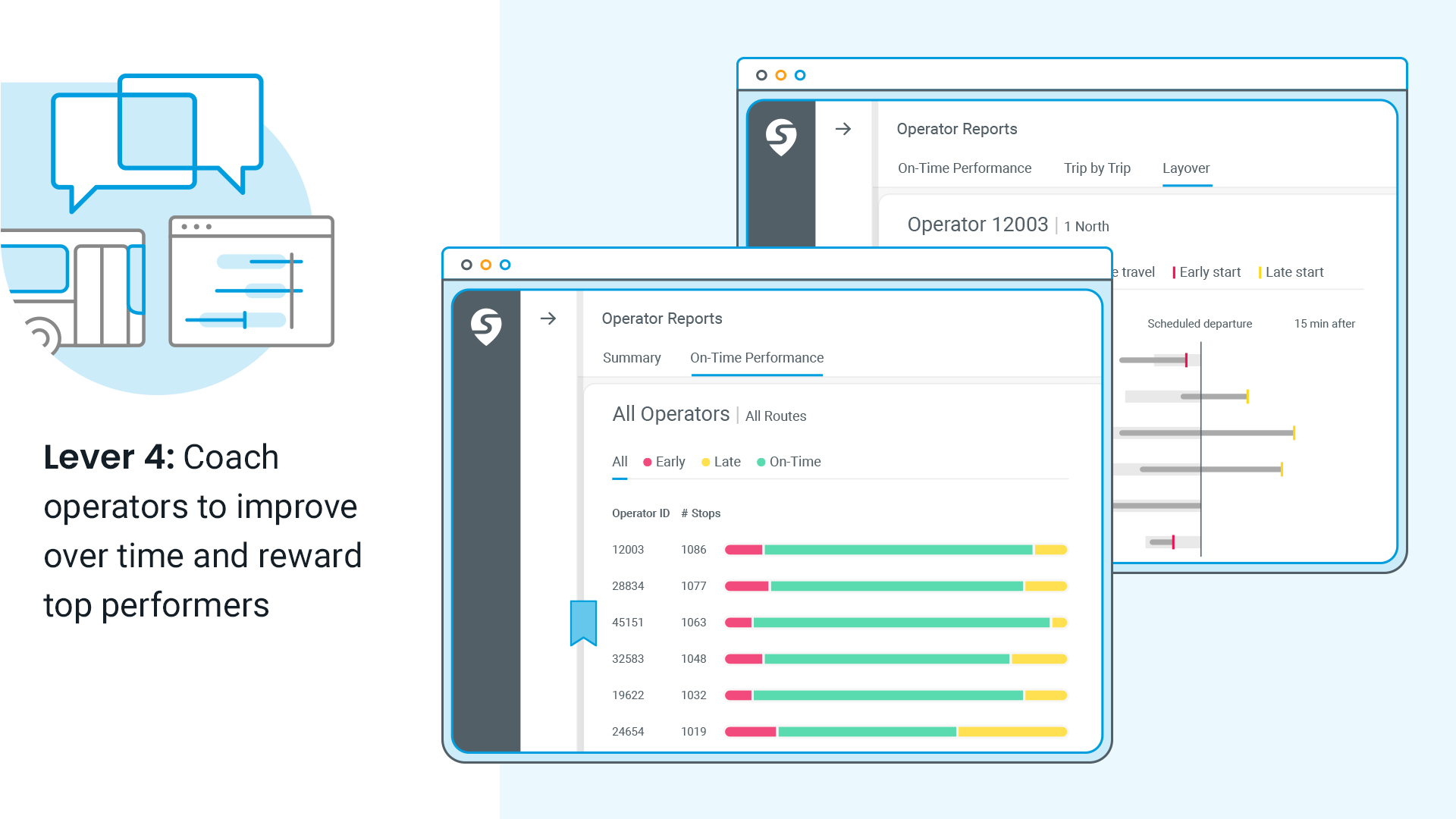 5 ways to improve your agency’s on-time performance | Swiftly