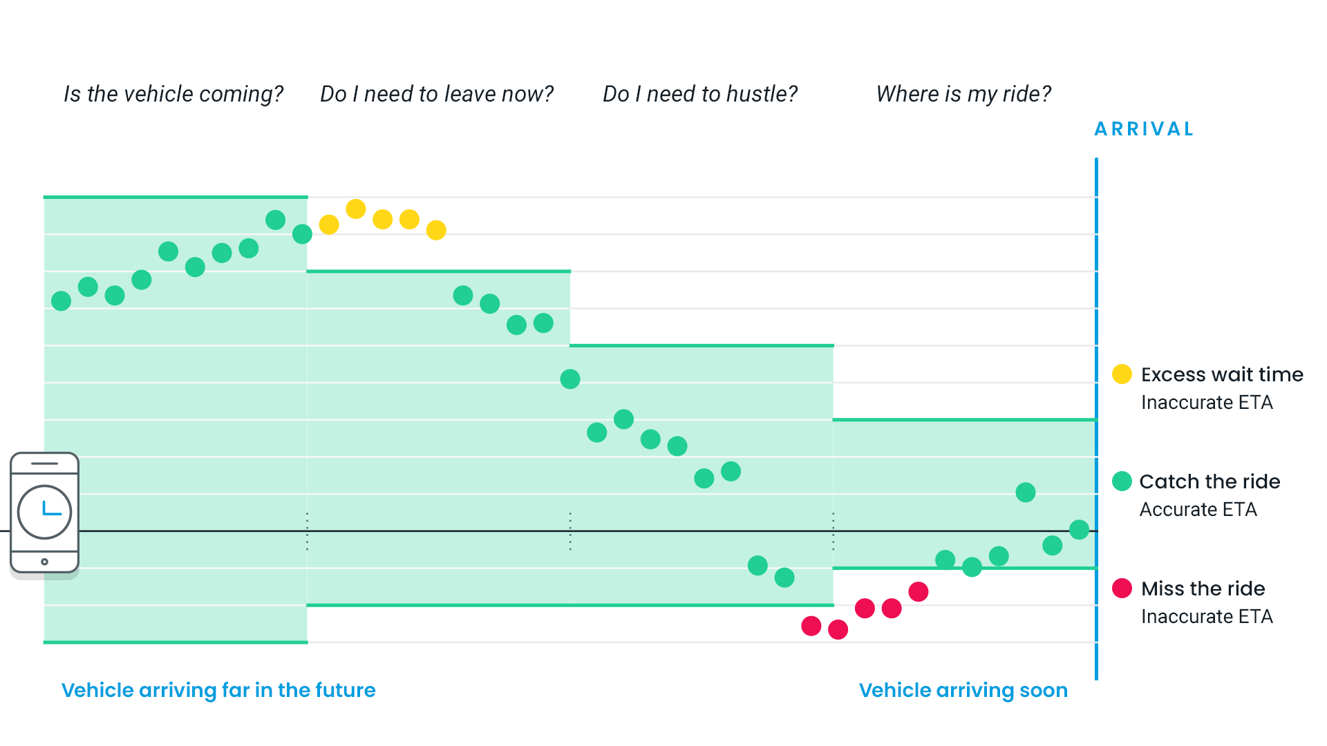 How on-target is that ETA, really? Now there’s a way to know. | Swiftly