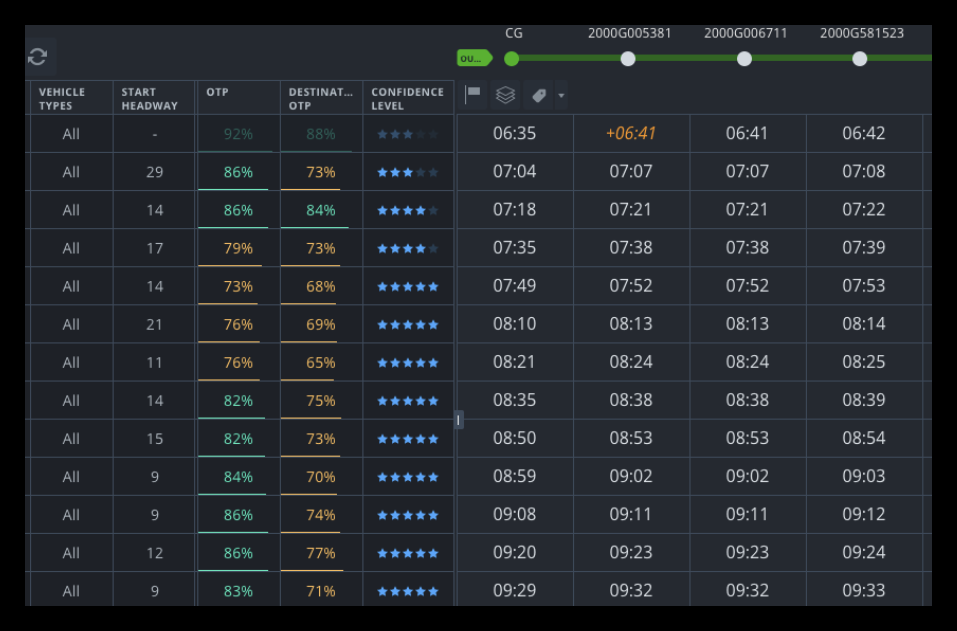 Swiftly Run-Times data now available right in Optibus | Swiftly