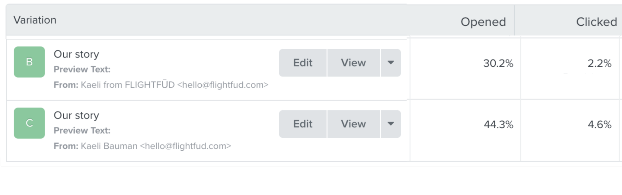 9 Email Marketing Best Practices for 2023 Growth