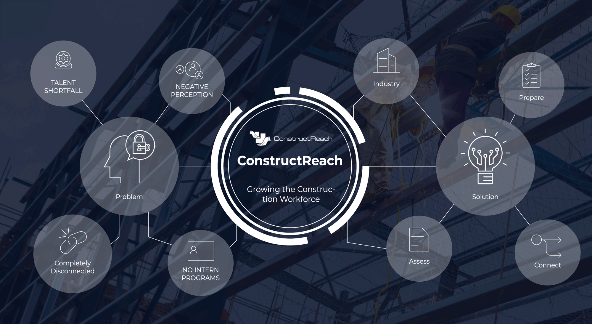 Workforce Development Planning for ConstructReach | Integrity XD