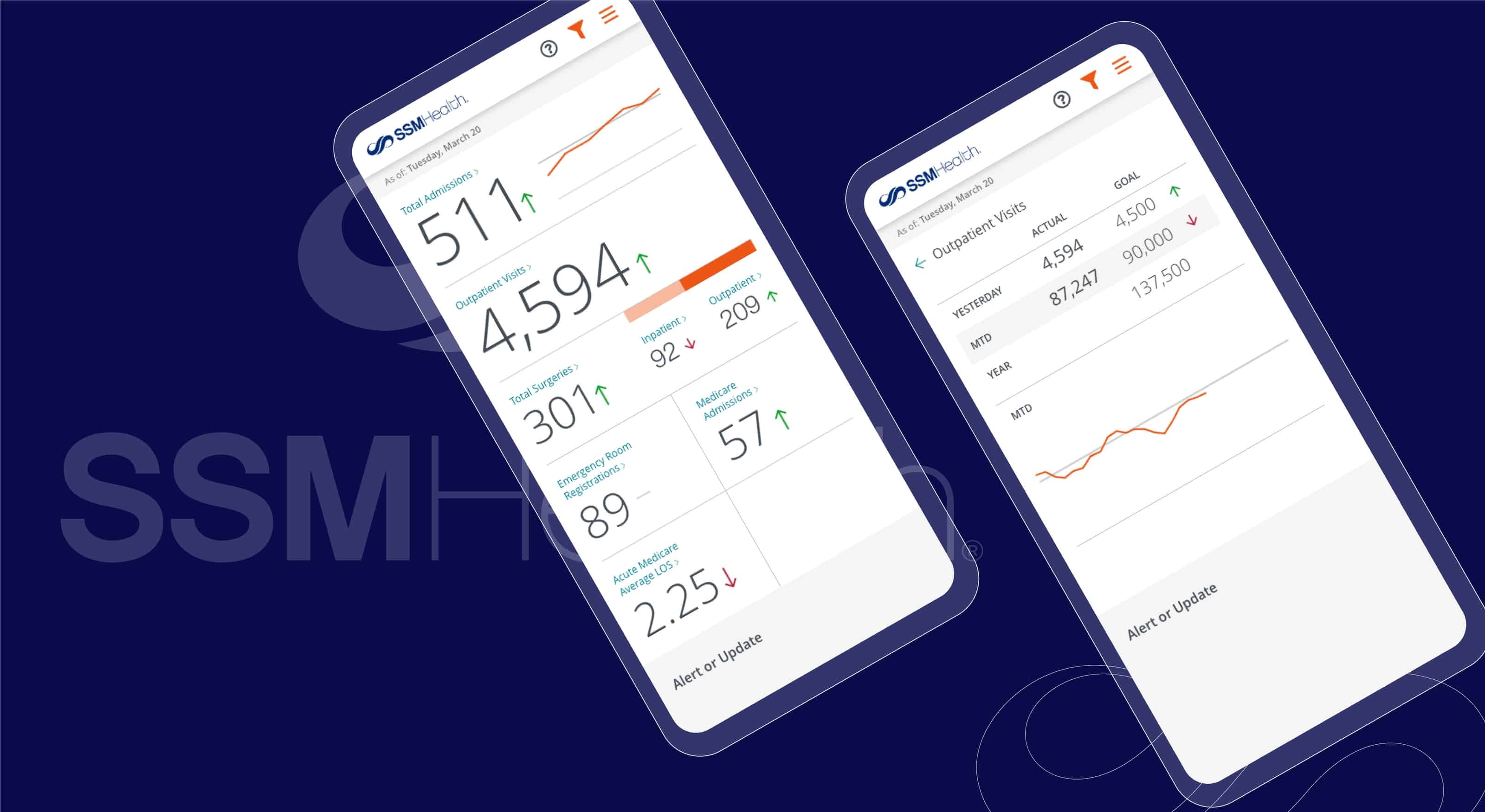 SAP BI Dashboard Interface for SSM Health | Integrity XD
