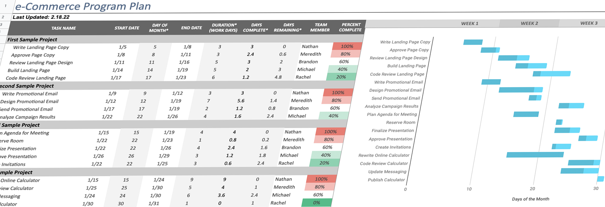 Project planning for web development and digital marketing programs.
