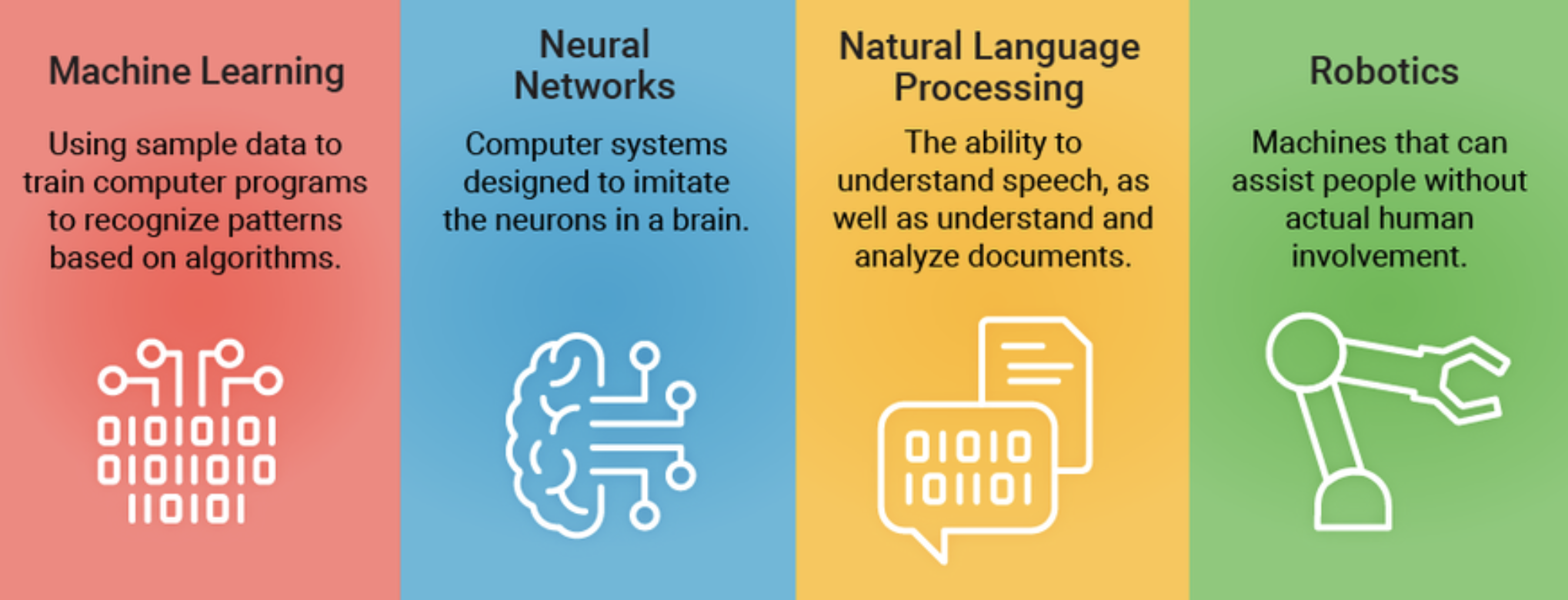 How Machines Learn: Understand AI by Understanding Your Mind