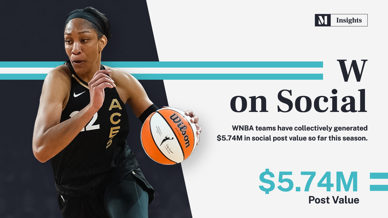 MVPindex - WNBA Midseason Social Media Report