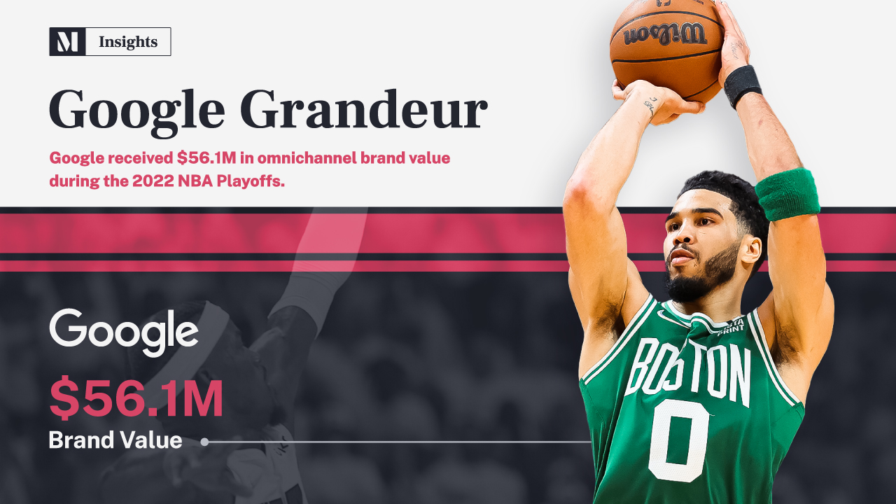 MVPindex - Five Highest-Earning NBA Partners Eclipse $200M in Brand ...