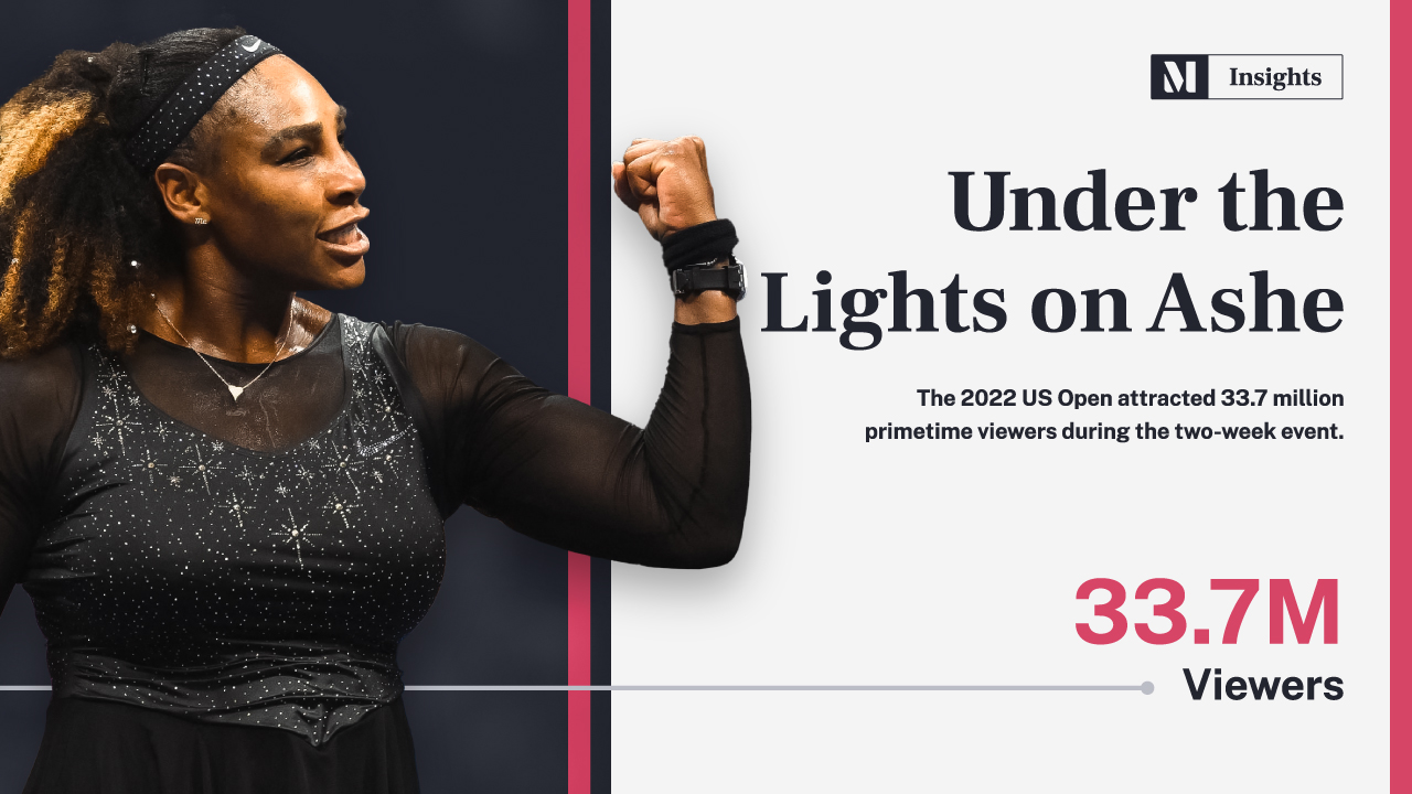MVPindex - US Open Draws 33.7M Primetime Viewers on ESPN, ESPN2