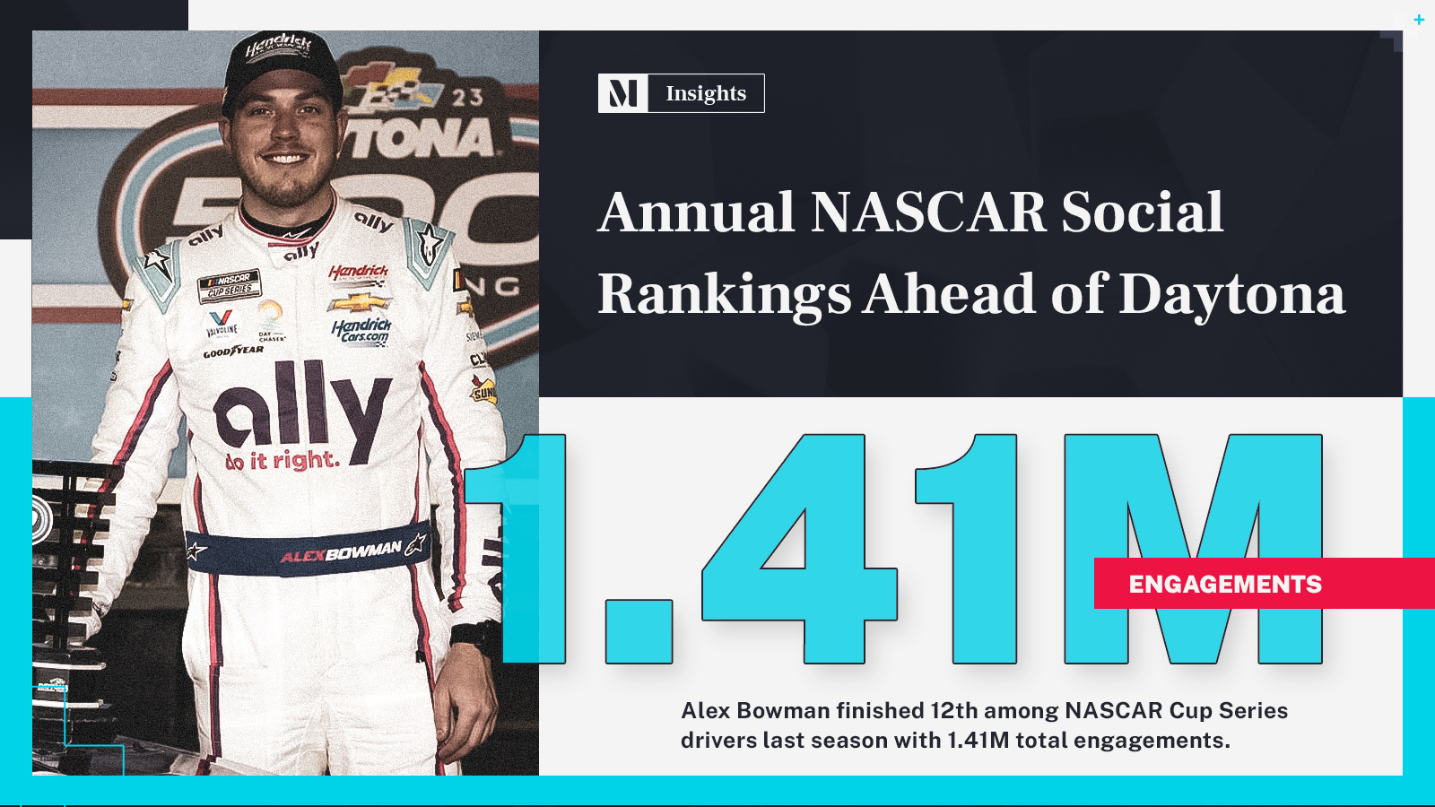 MVPindex - Annual NASCAR Cup Series Team and Driver Social Rankings