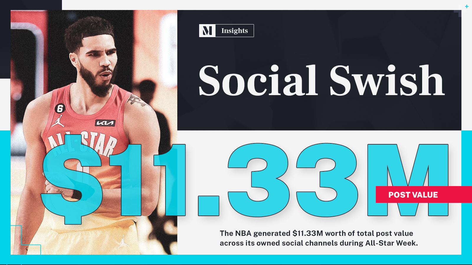 MVPindex - The 2023 NBA, NFL, and NHL ASGs Drew 16.1M Combined Viewers