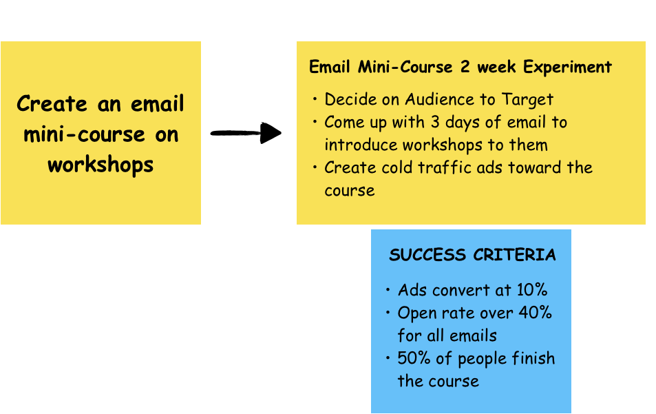 The #1 Decision Making Workshop | Workshopper