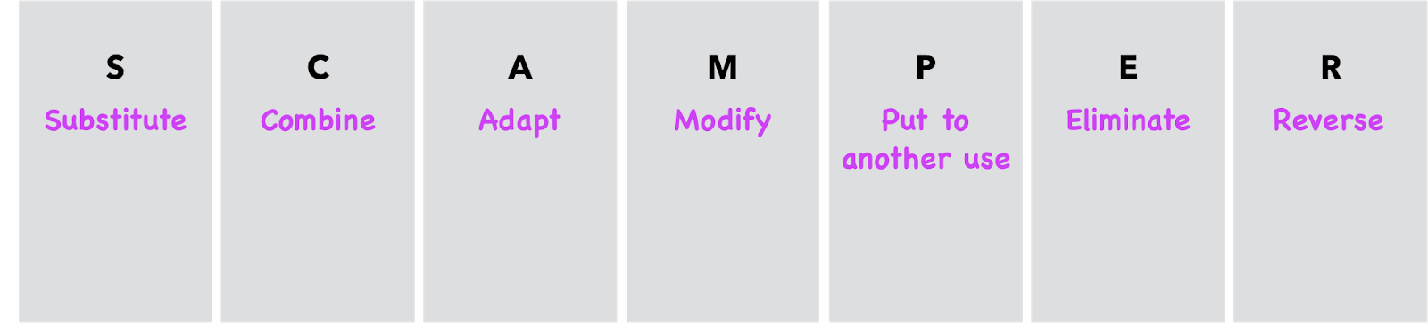 Effective Ideation Exercises & How to Use Them