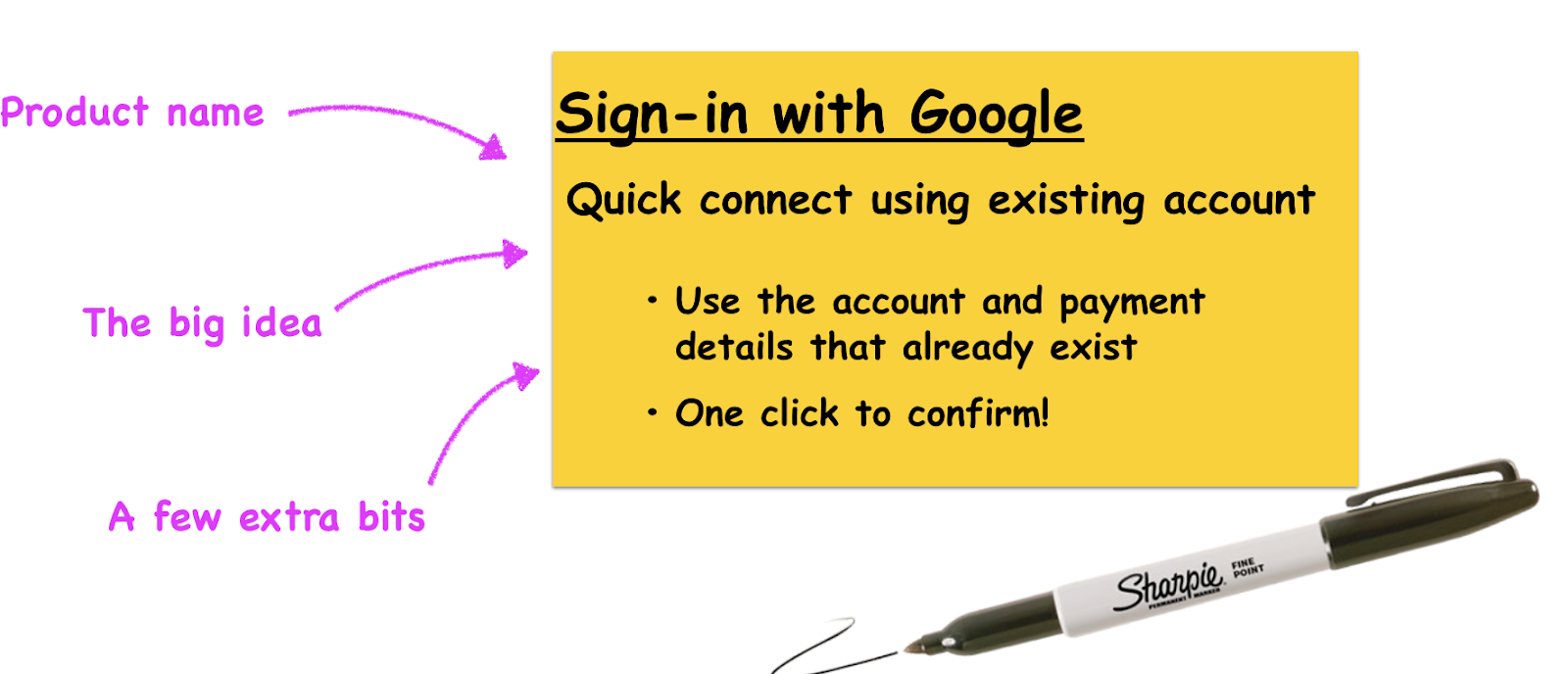 Effective Ideation Exercises & How to Use Them