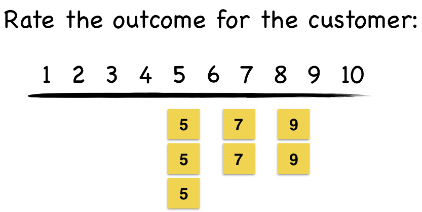 The 6 Best Retrospective Exercises | Workshopper