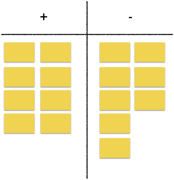 The 6 Best Retrospective Exercises | Workshopper