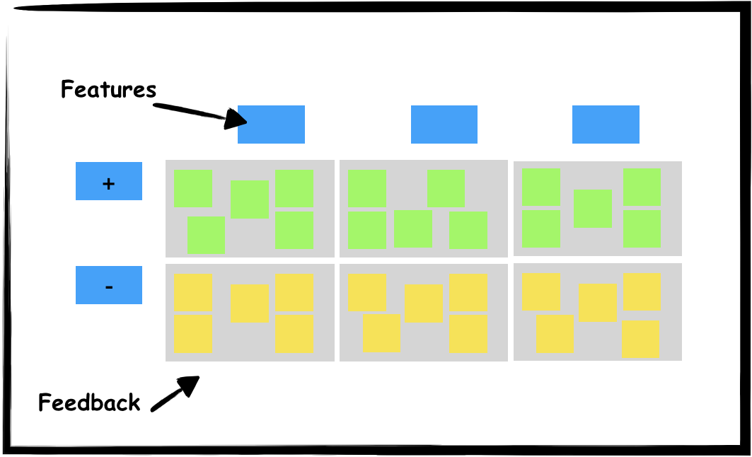 The 6 Best Retrospective Exercises | Workshopper