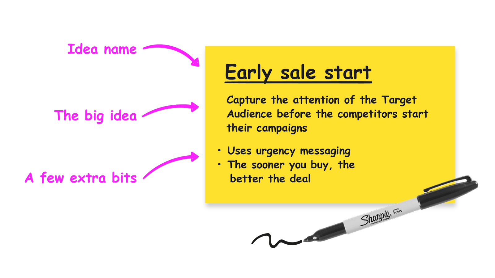 Five popular, easy-to-learn workshop activities | Workshopper