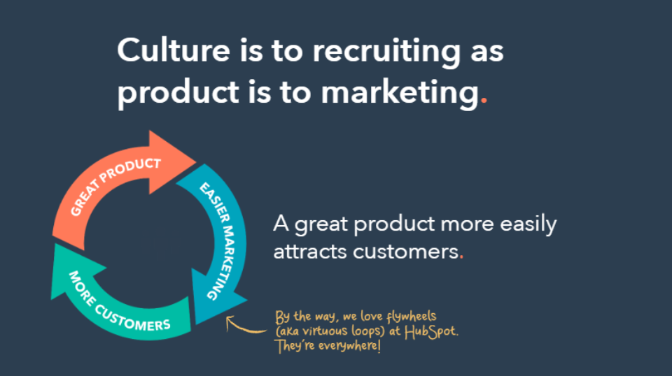 6 Key elements of a successful talent acquisition strategy