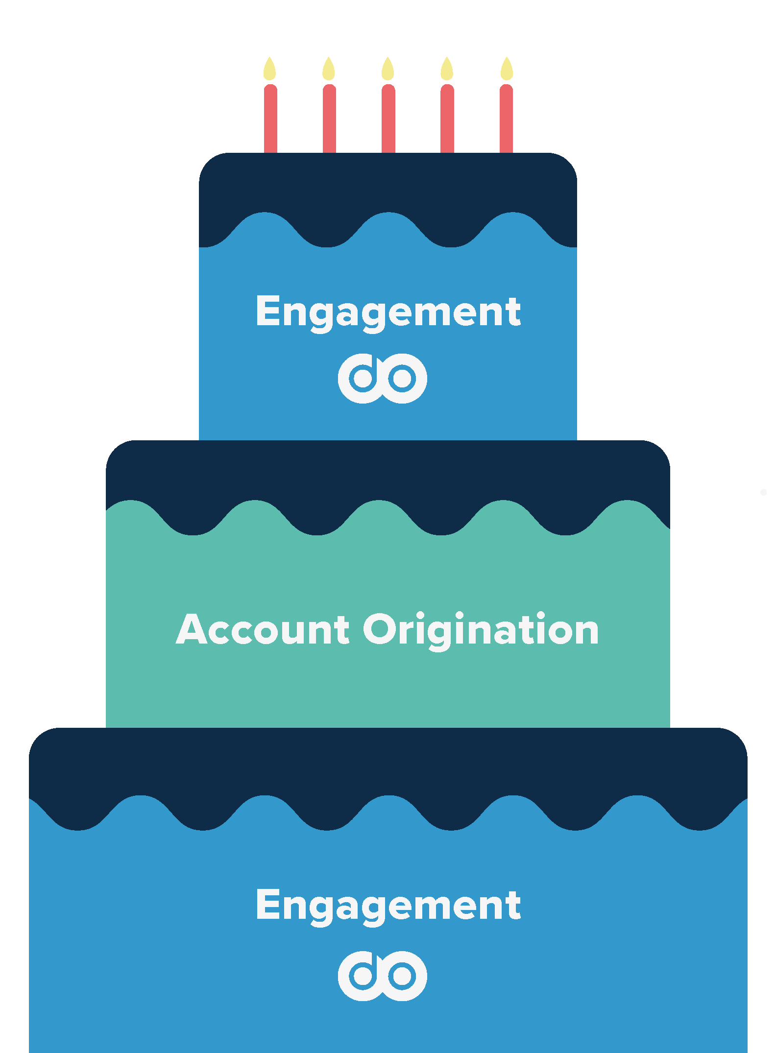 Platform Overview | Digital Onboarding