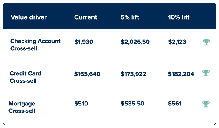 Digital Onboarding | Analytics & Insights