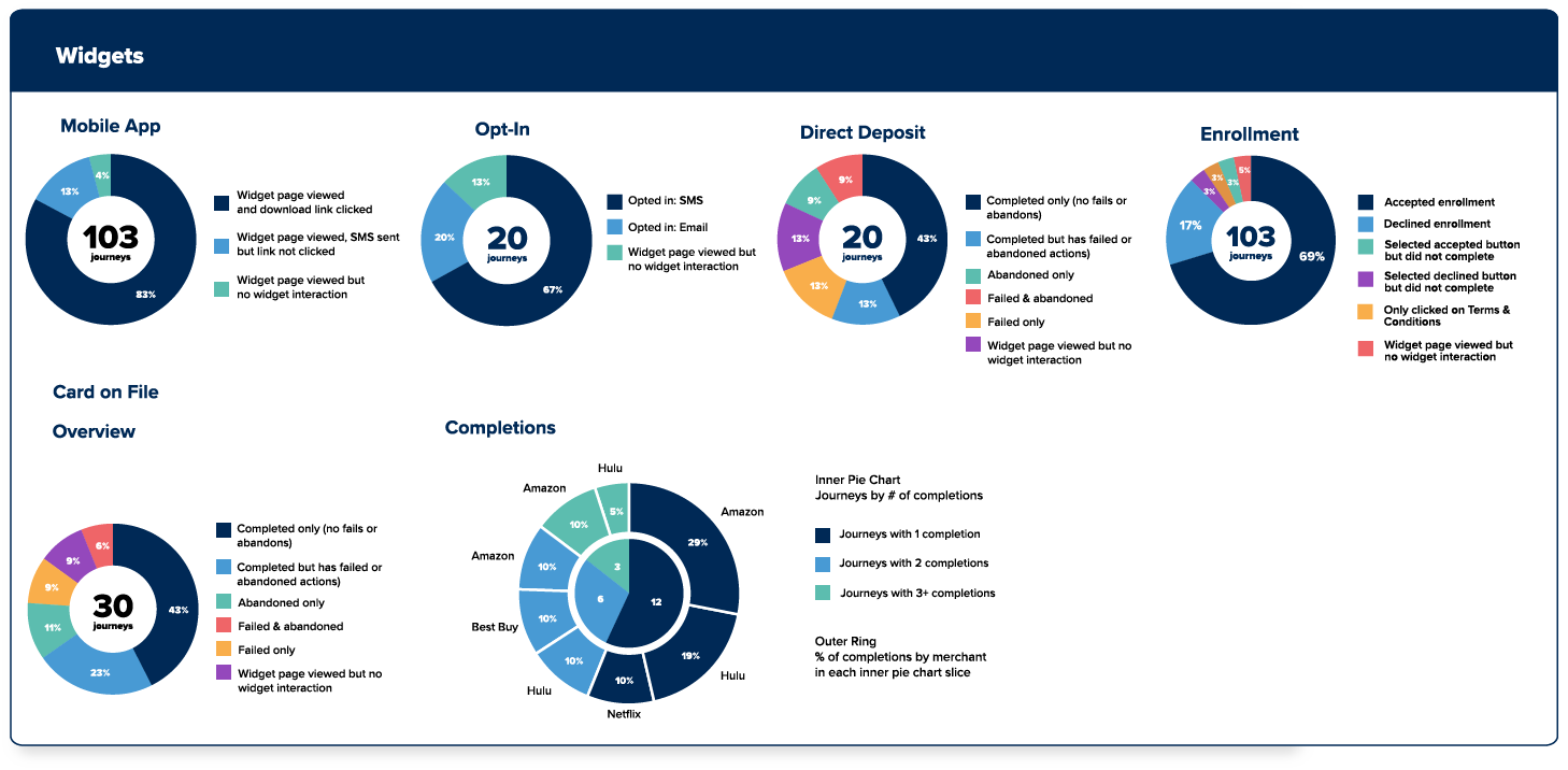 Digital Onboarding | Analytics & Insights