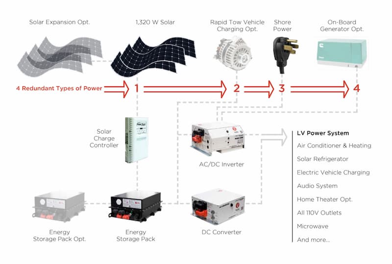 Electric Travel Trailers Guide: Choosing the Best | Living Vehicle