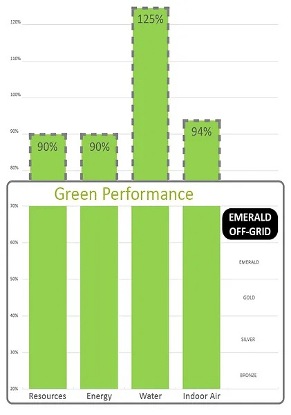 The Green RV Standard: Introducing the TRA Certification for ...