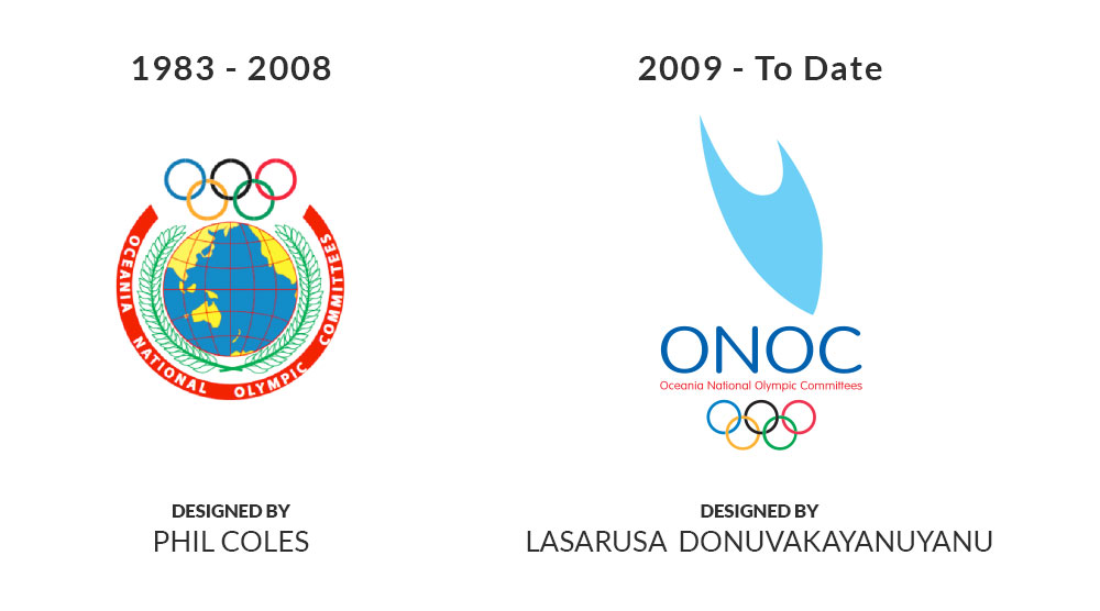 Our Identity | Oceania National Olympic committee