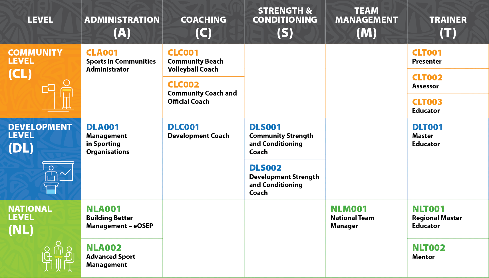 Oceania Sports Education Program (OSEP) | ONOC