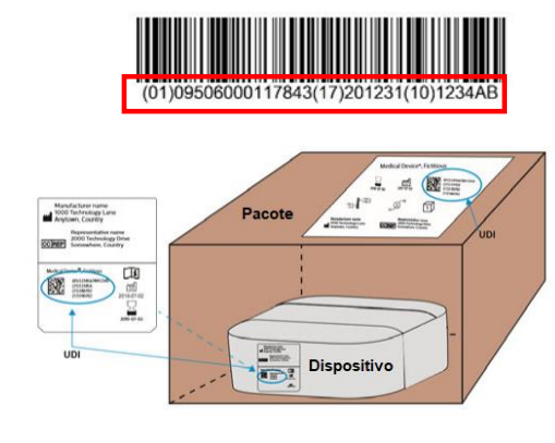 Identificação Única de Dispositivos Médicos (UDI): Prazo para ...