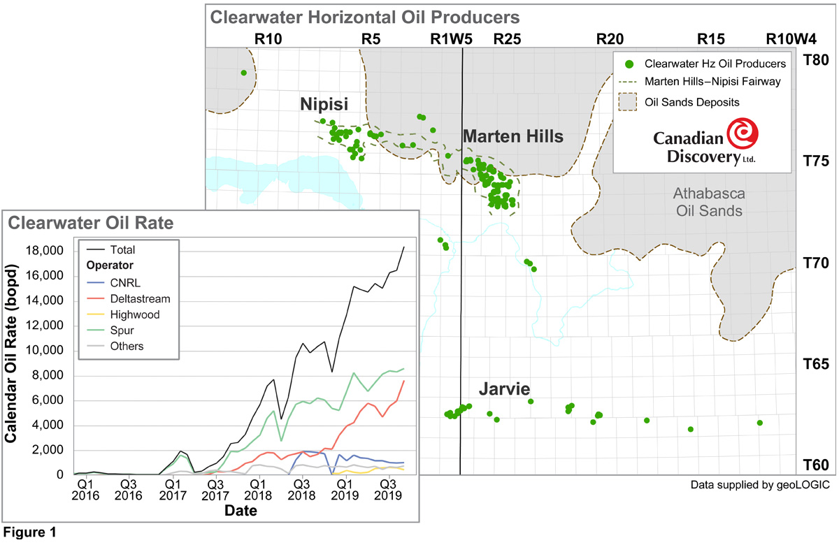 The Marten Hills Clearwater Oil Play: Robust Economics