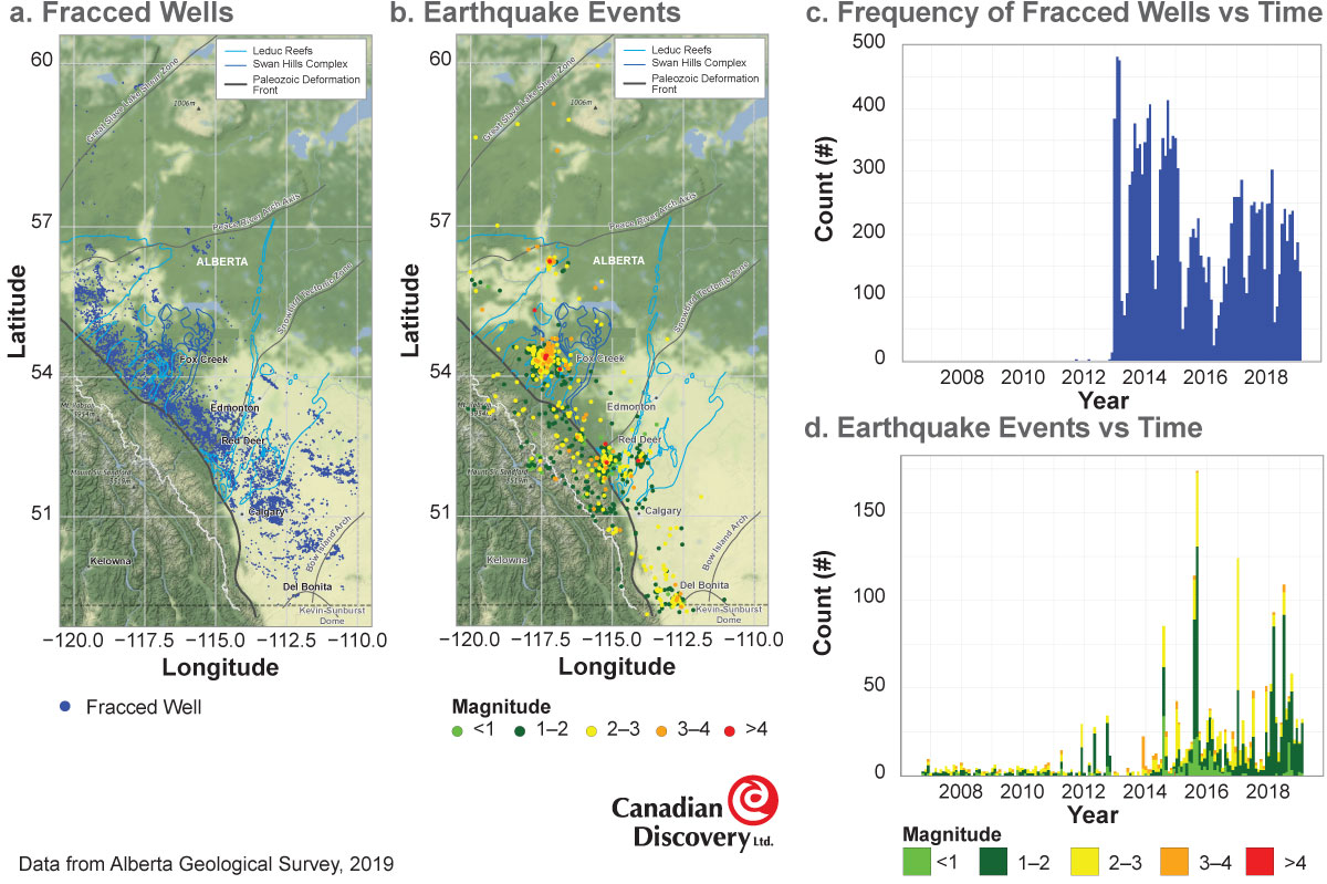 Evolution of Earthquakes in Alberta: The Role of Hydraulic Fracturing ...