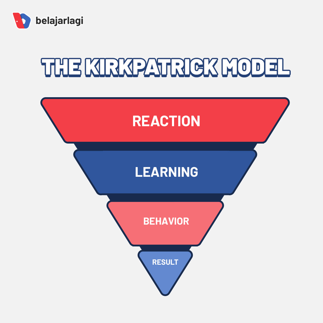 Mengukur Training yang Efektif pakai Training Kirkpatrick Model ...