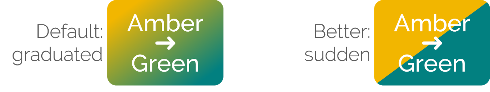 How to use a sudden gradient change to fill with two colours