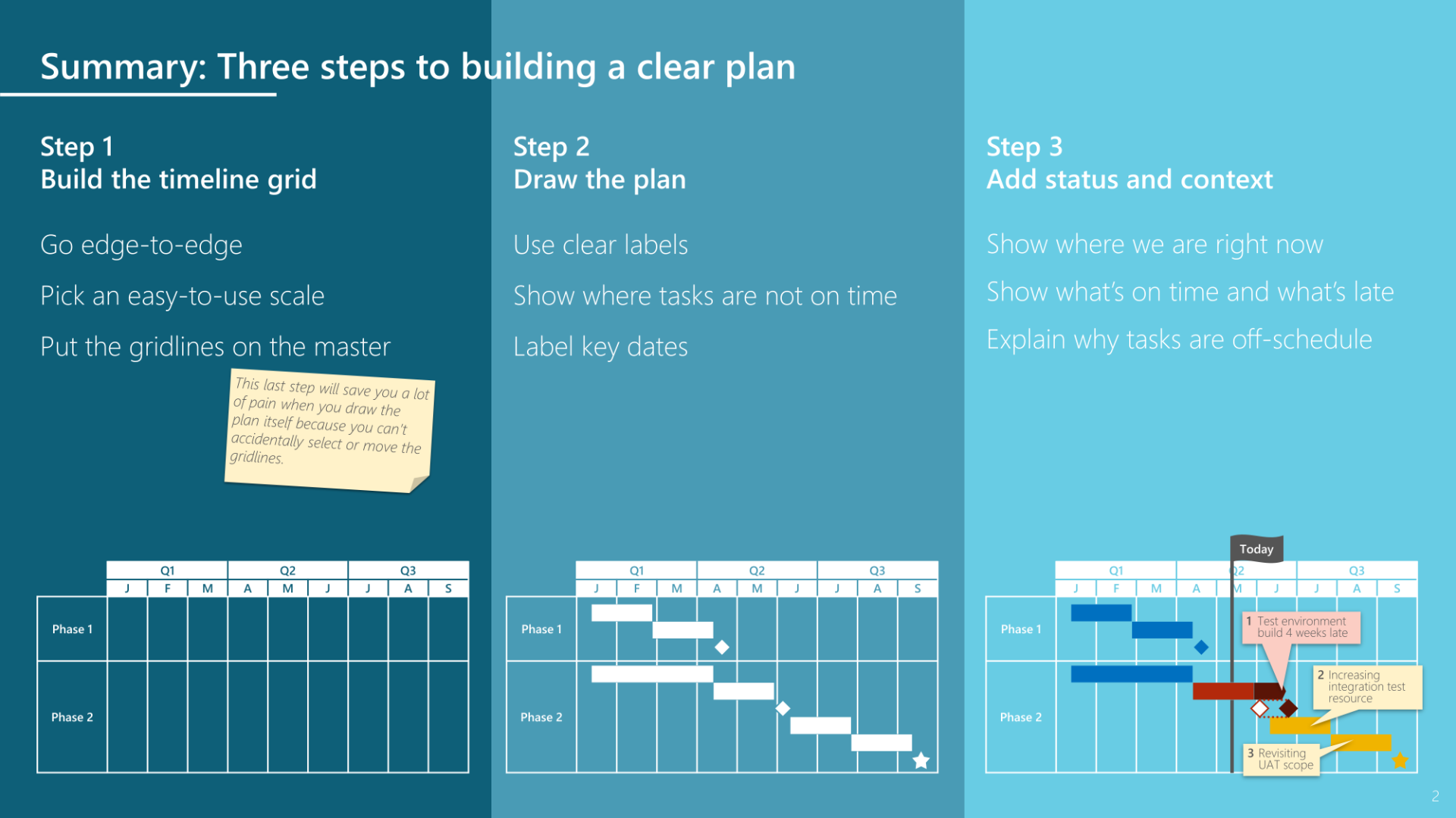 How to produce a crystal-clear plan-on-a-page – with free templates
