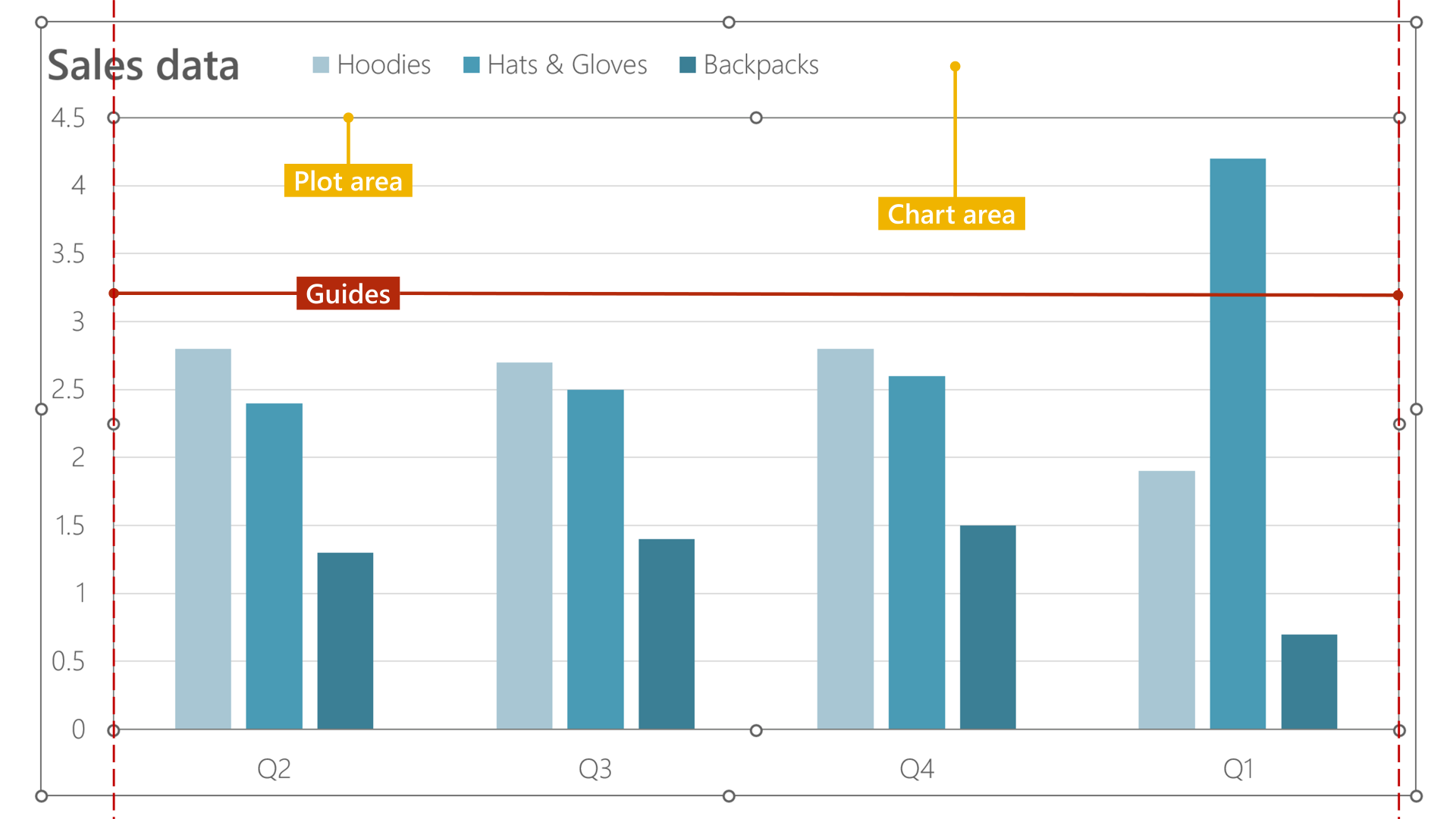 How to make PowerPoint charts look professional (and not like PowerPoint)