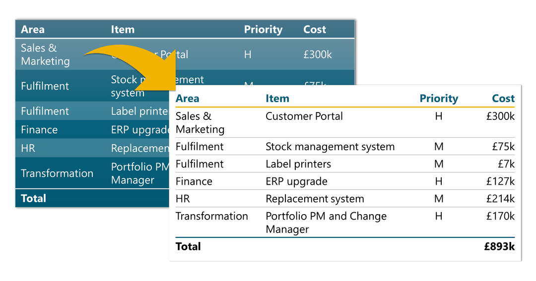 How to format better tables