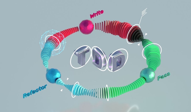 What is Test Driven Development (TDD)