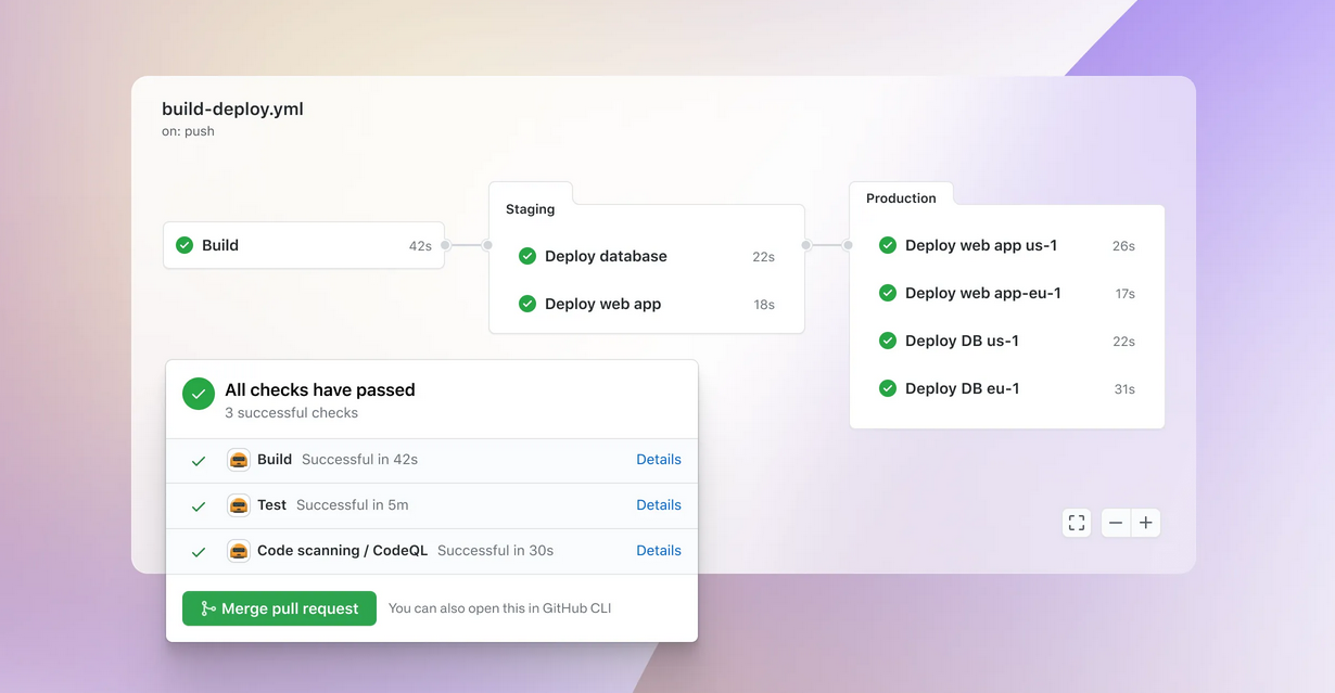 14 Best Devops Testing Tools Of 2024 Functionize 