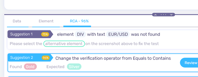 AI/ML Software Testing Technology - Deep Learning & Big Data