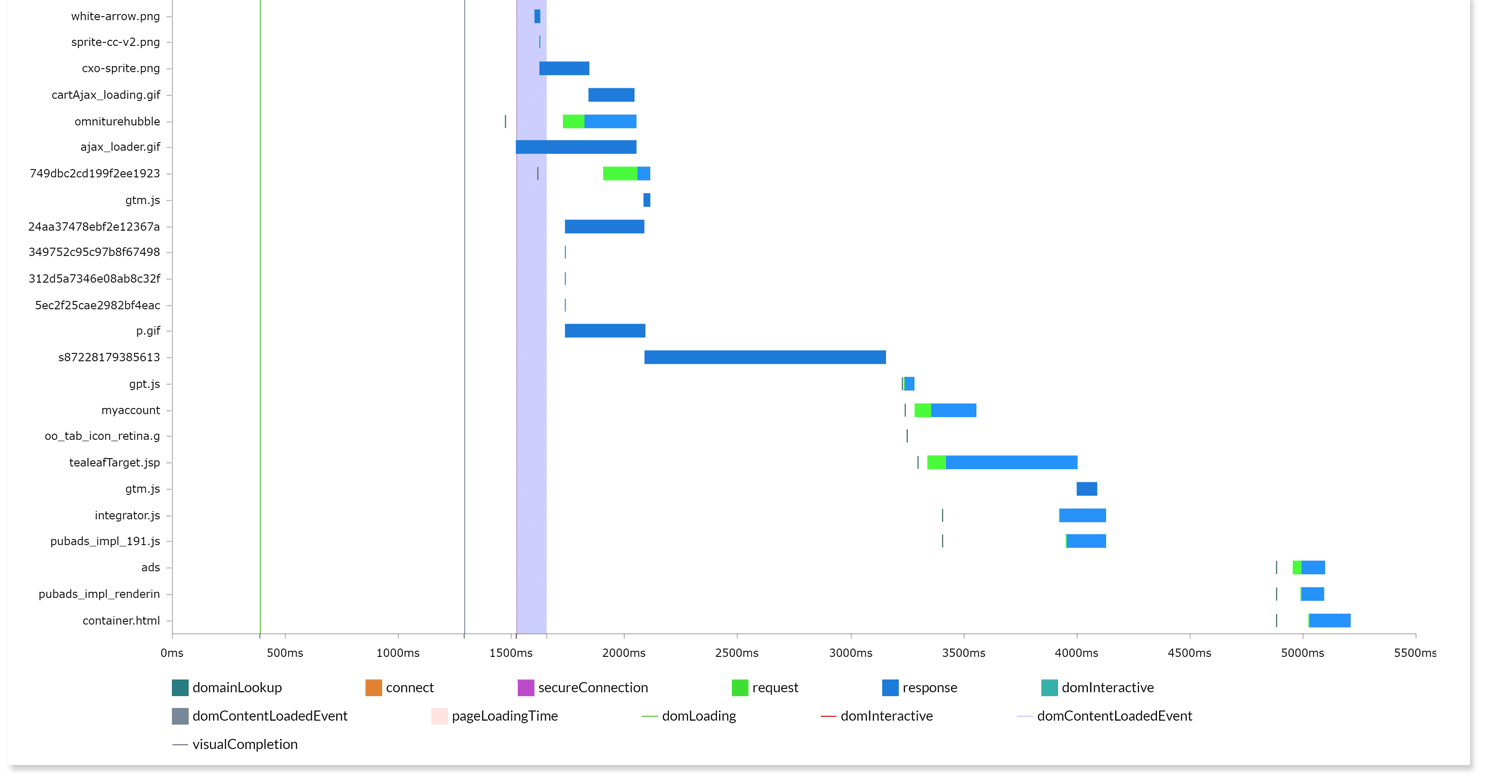 Performance Metrics for Web and Mobile Applications - Functionize