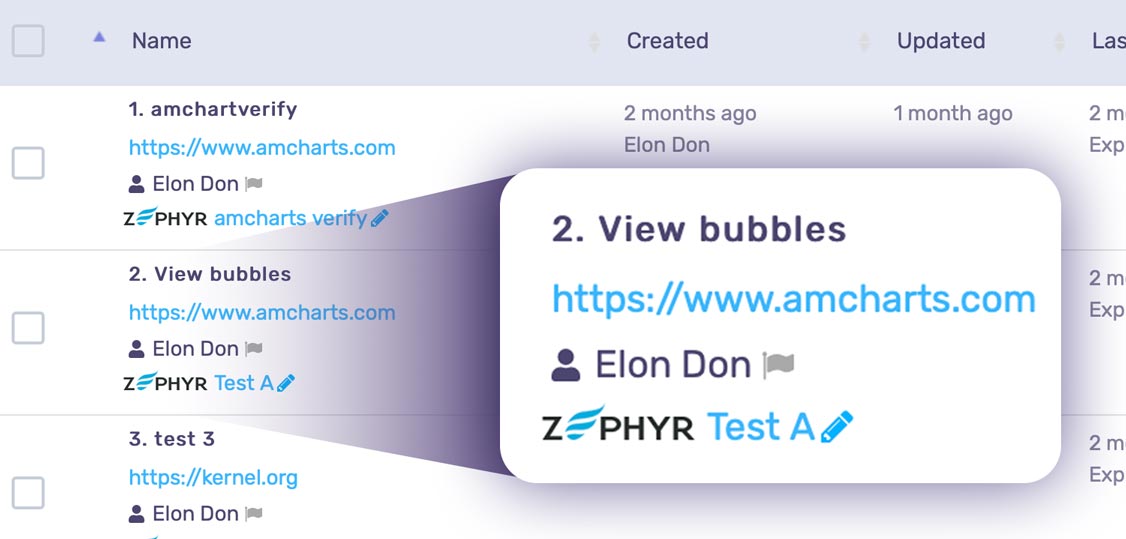 Intelligent Automation for Zephyr Squad