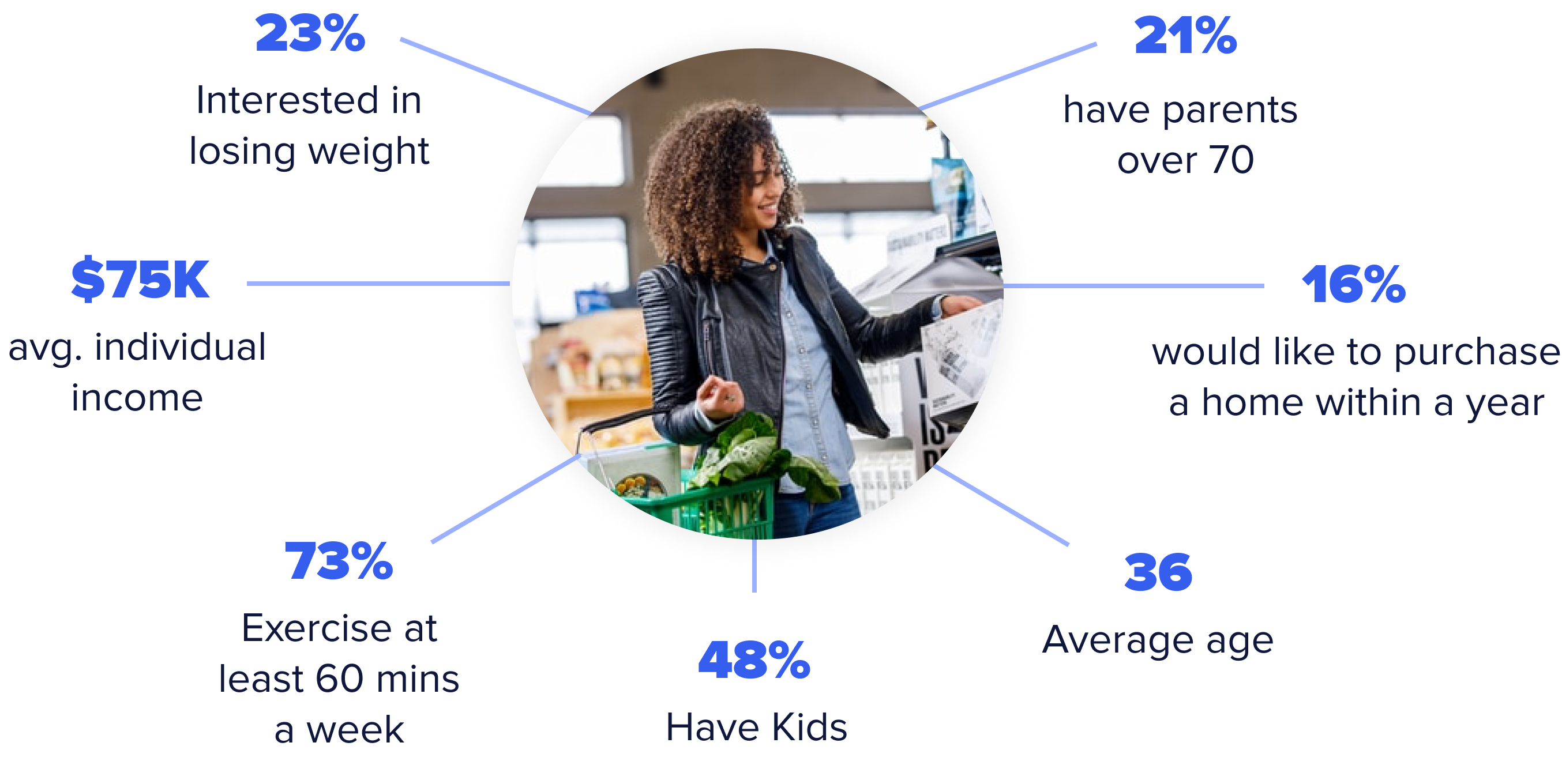 Optimity - Engagement Operating System