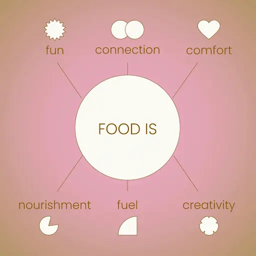 Noom Review | The Quality Edit