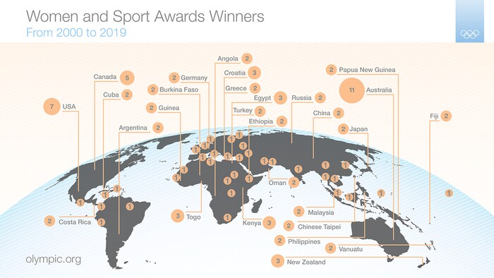 ONOC News - IOC Women and Sport Awards ONOC News - IOC Women and Sport Awards