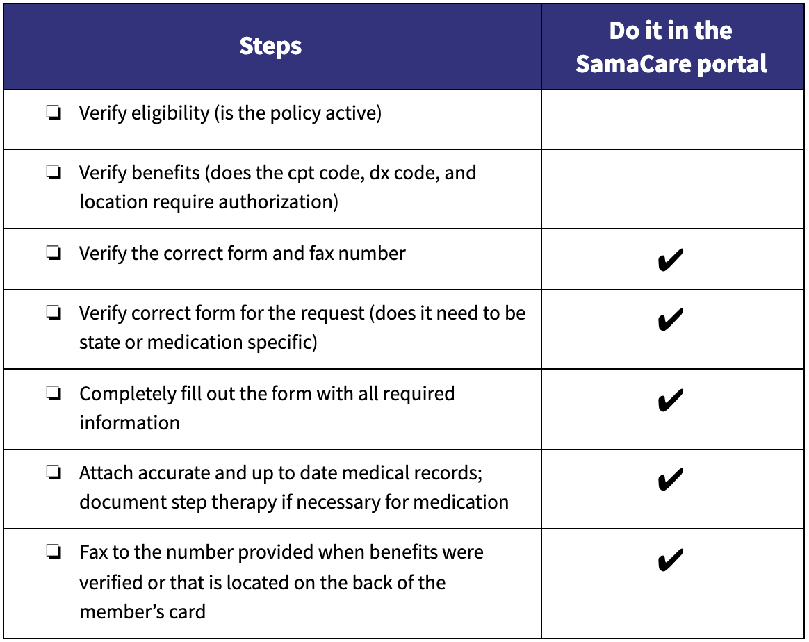Samacare | 7-Steps to Avoid Prior Authorization Denials