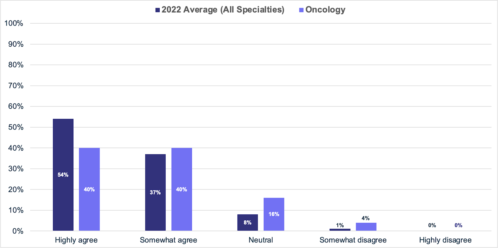 Samacare | SamaCare’s 2022 Specialty Provider Market Access Survey ...