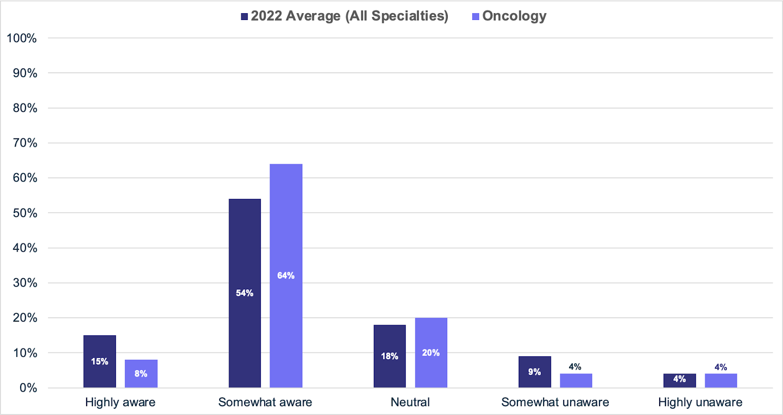 Samacare | SamaCare’s 2022 Specialty Provider Market Access Survey ...